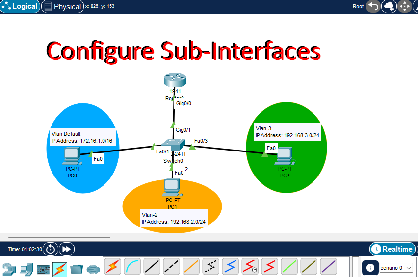 How To Configure Sub Interfaces On Cisco Router How To Kh