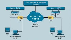 How to Configure Sub-Interfaces on Cisco Router - How To Kh