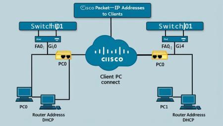 How to Configure Sub-Interfaces on Cisco Router - How To Kh